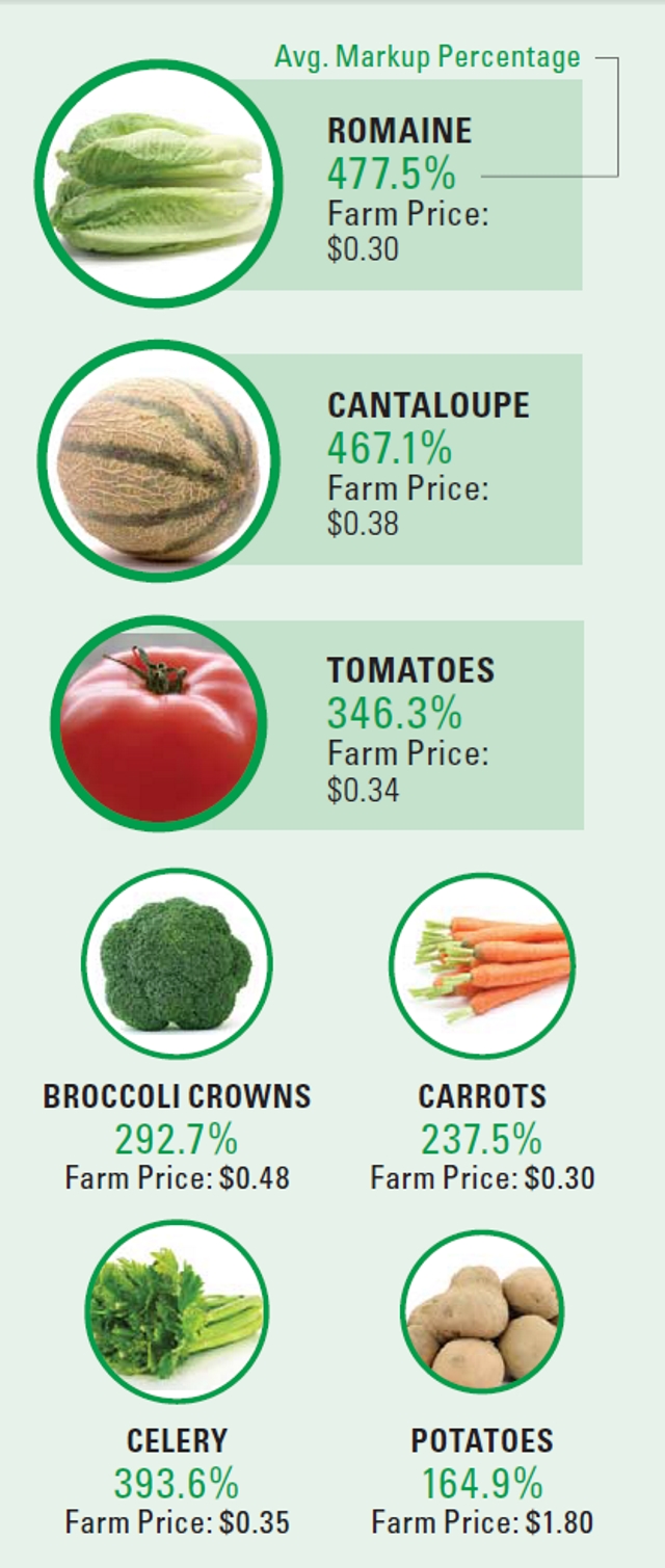 A Radical Way for Growers to Make a Profit [Opinion] - Growing Produce