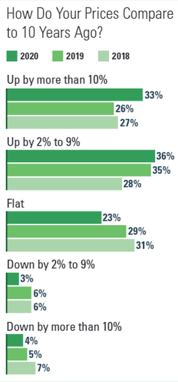 Making It Work in 2021: American Vegetable Growers Have What It Takes ...