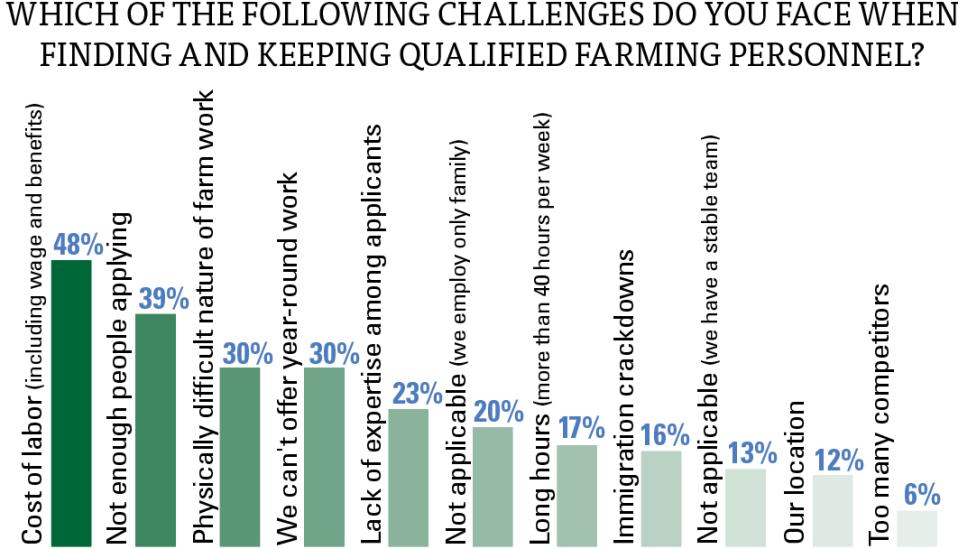 How American Fruit Growers Are Taking on a Tsunami of Challenges This ...
