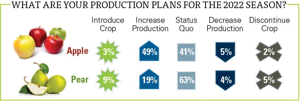 How American Pome Fruit Growers are Moving Forward in 2022 - Growing ...