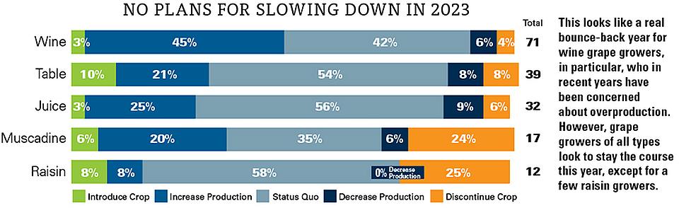 Survey Reaffirms Good Vineyard Workers Are Hard To Find - Growing ...