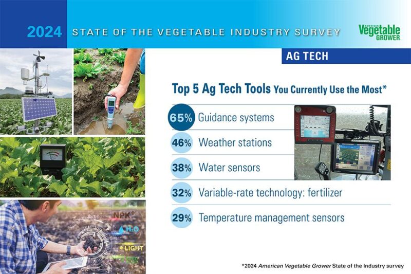 How Gardner Family Farms Gains Ground With Ag Technology - Growing Produce