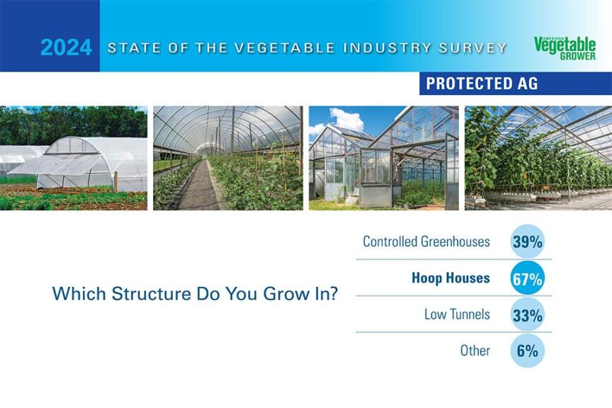 Growing Inside Out a Successful Formula for This Vermont Farmer ...